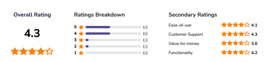 10 Best Accounts Reconciliation Software in 2024